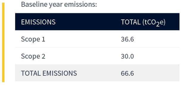 Environmental Sustainability Report 2023 - Netcall