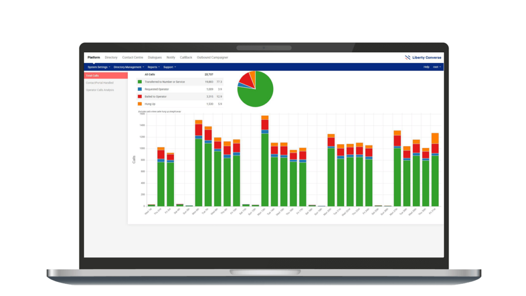 Netcall | Digital Call Handling Switchboard Software for Healthcare